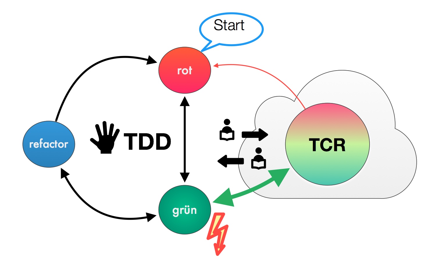 What Is TCR? - Software Sunshine Blog